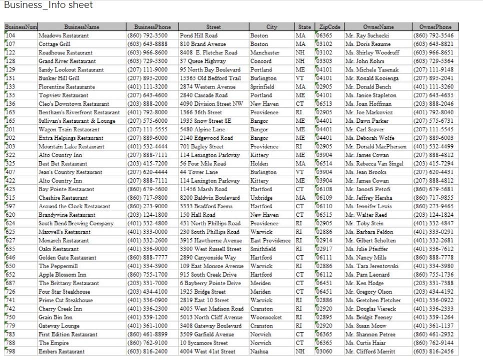 Solved 3. In Access, create the appropriate SQL or use | Chegg.com