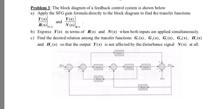 Solved Problem3: The block diagram of a feedback control | Chegg.com