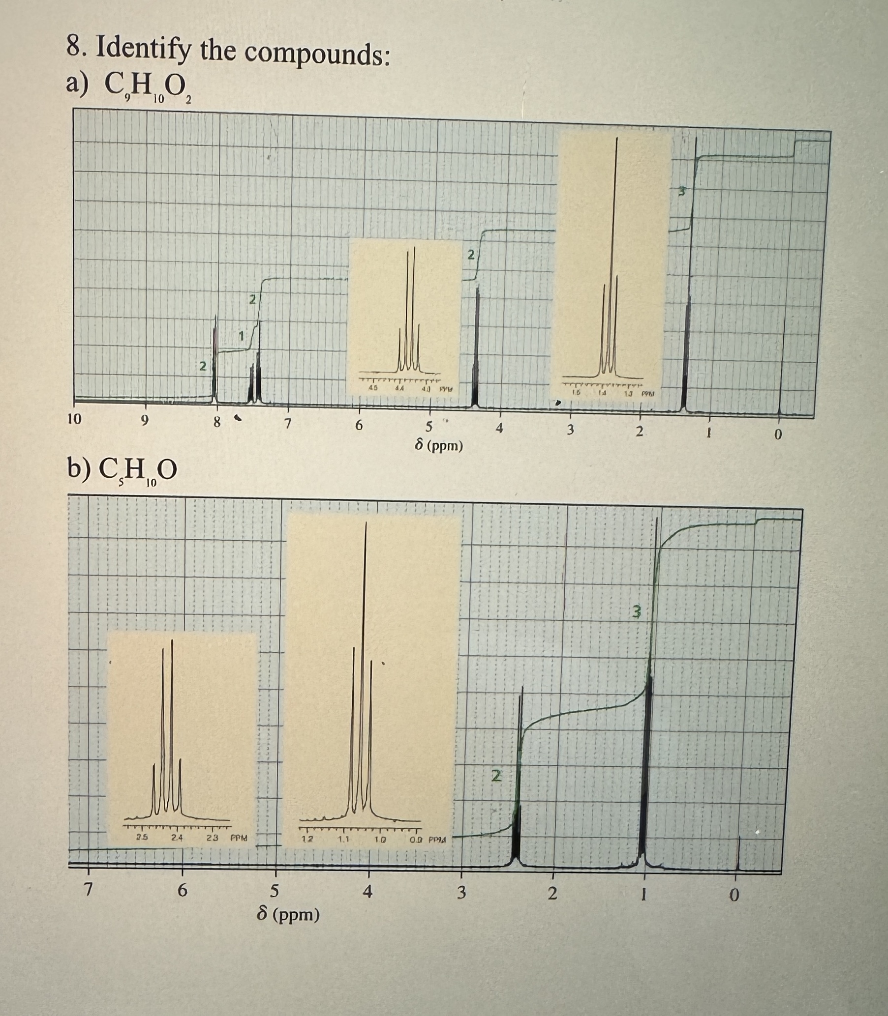 Solved Identify the compounds:a) C9H10O2b) C8H10O | Chegg.com