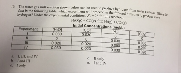 Solved The water gas shift reaction shown below can be used | Chegg.com