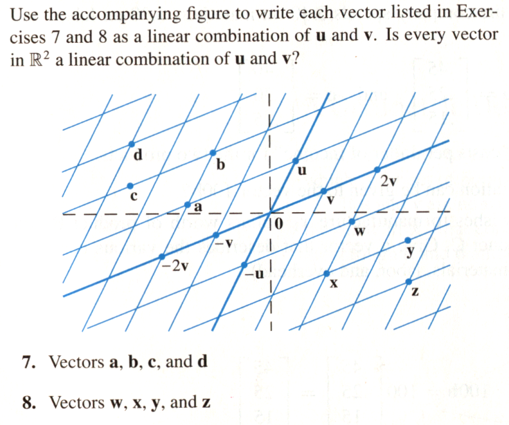 Solved Use the accompanying figure to write each vector | Chegg.com