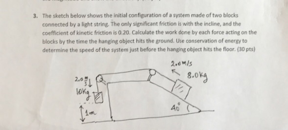 Solved The sketch below shows the initial configuration of a | Chegg.com