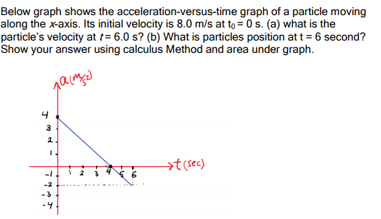 Solved Below graph shows the acceleration-versus-time graph | Chegg.com