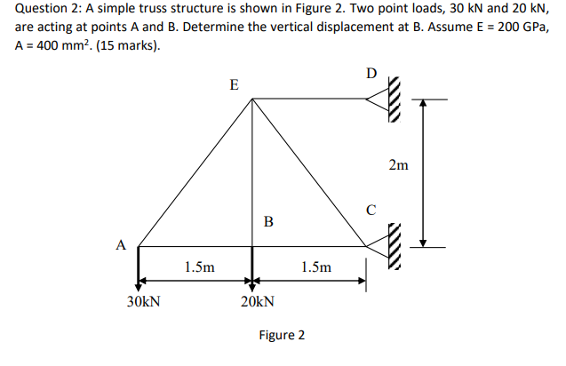 Solved A simple truss structure is shown in Figure 2. Two | Chegg.com
