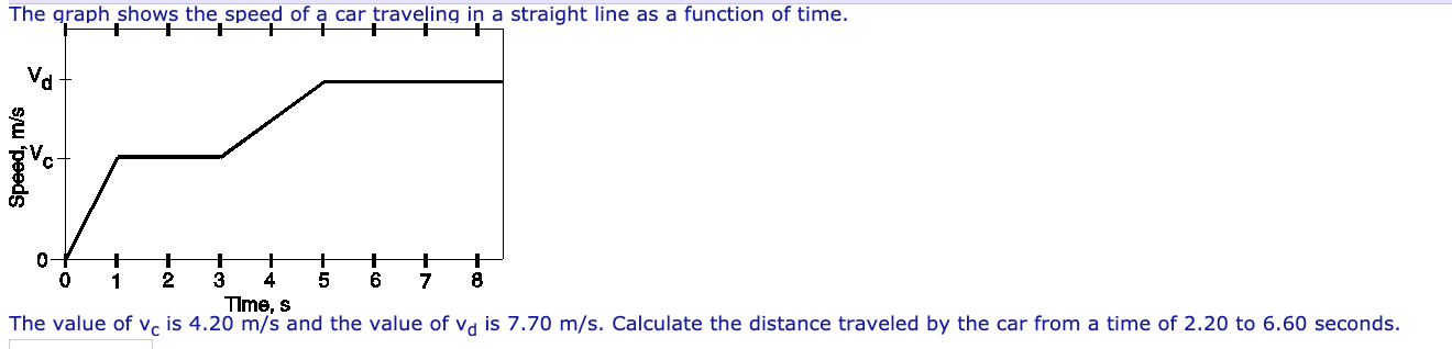 Solved The graph shows the speed of a car traveling in a | Chegg.com