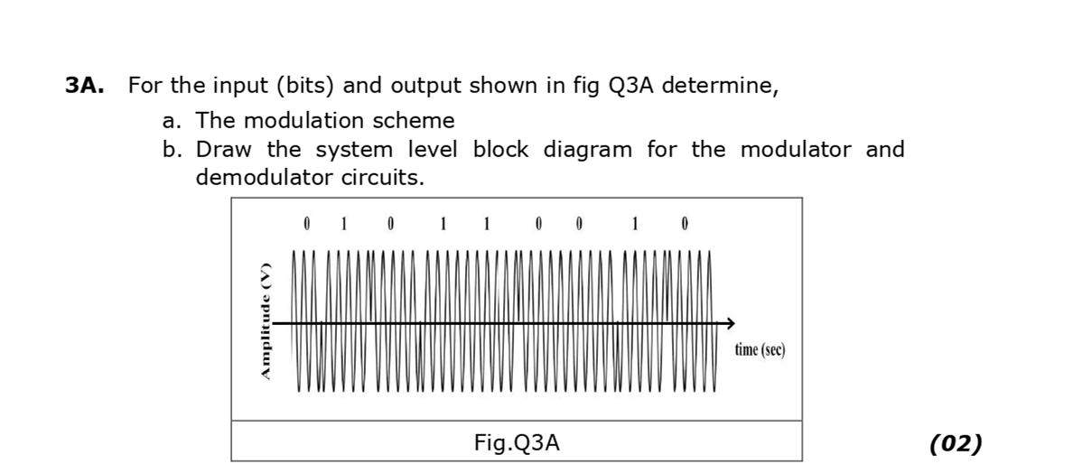 Solved 3A. ﻿For the input (bits) ﻿and output shown in fig | Chegg.com