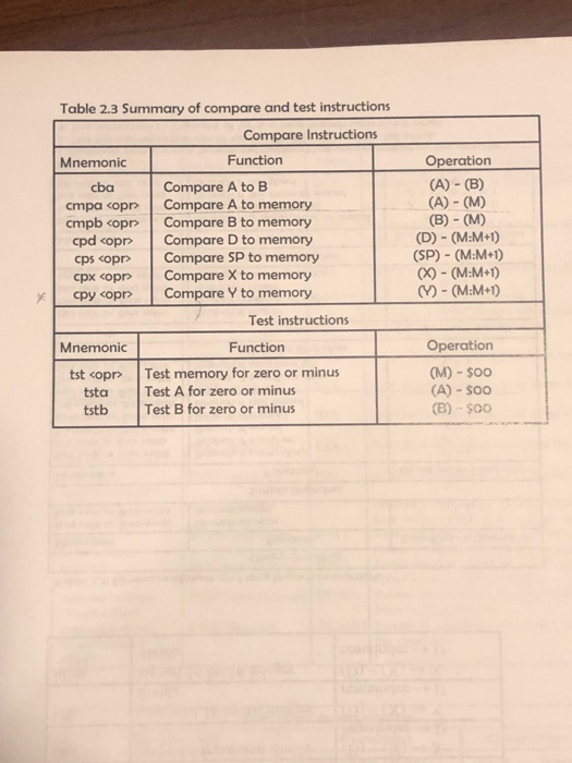 Solved Q1 (40 points) Each of following instructions is | Chegg.com