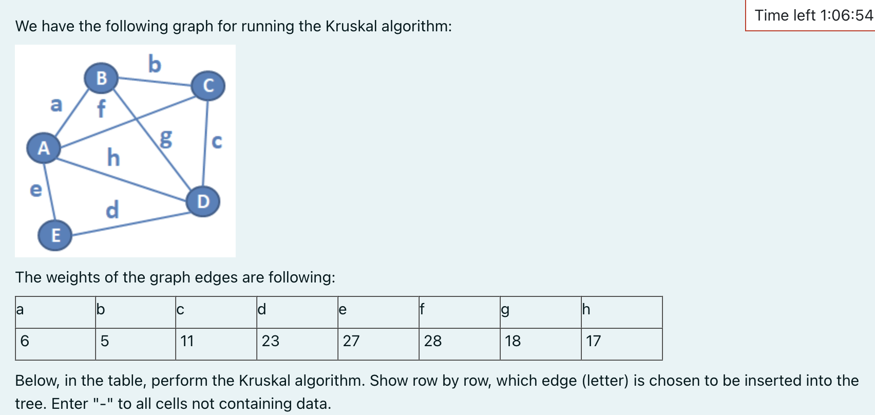 Solved We have the following graph for running the Kruskal | Chegg.com