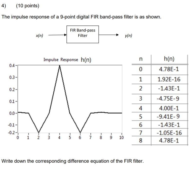 Solved 4) (10 points) The impulse response of a 9-point | Chegg.com