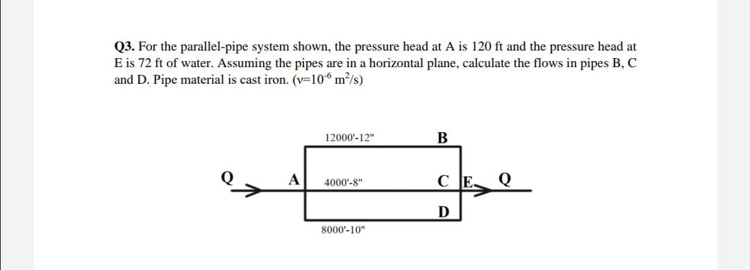 Solved Q3. For the parallel-pipe system shown, the pressure | Chegg.com