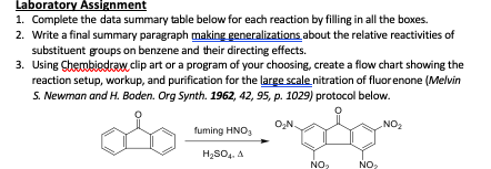 Solved Laboratory Assignment 1. Complete the data summary | Chegg.com
