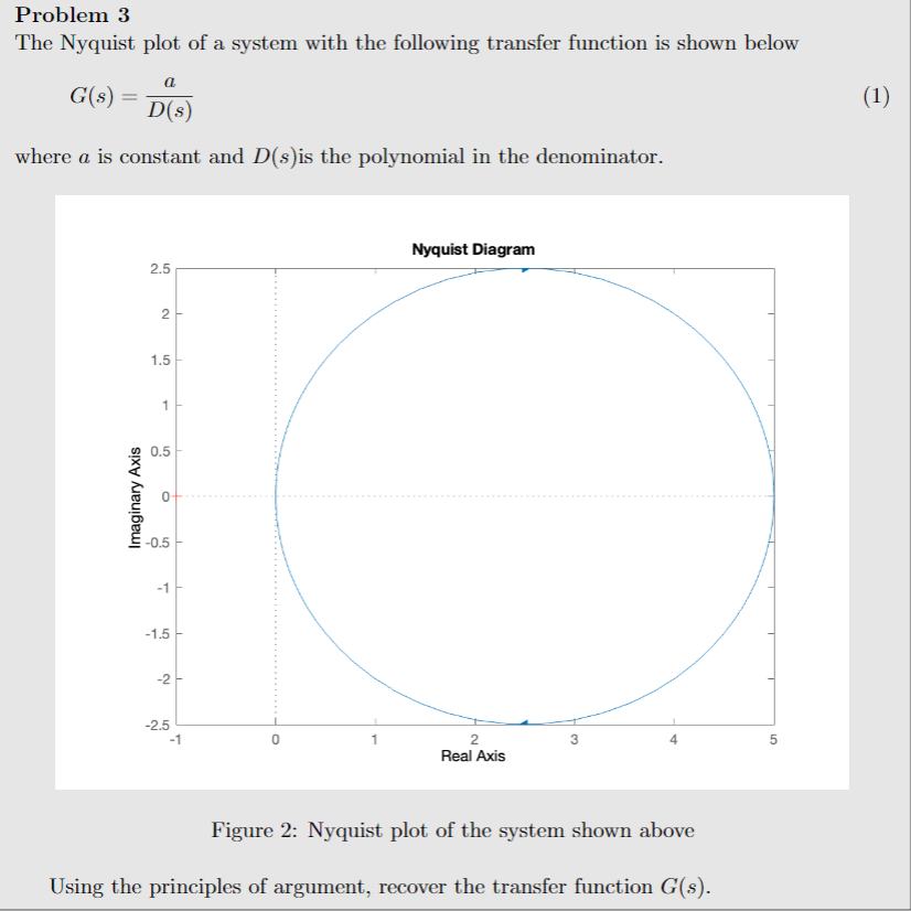 Solved Problem 3 The Nyquist plot of a system with the | Chegg.com
