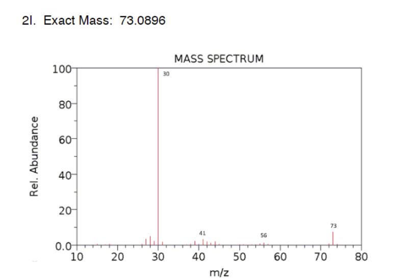 2. The spectra below are of relatively simple | Chegg.com