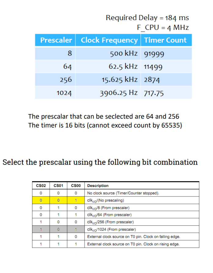 Bits 2:0: ADPS2:0 - ADC Prescaler Select Bits - The | Chegg.com