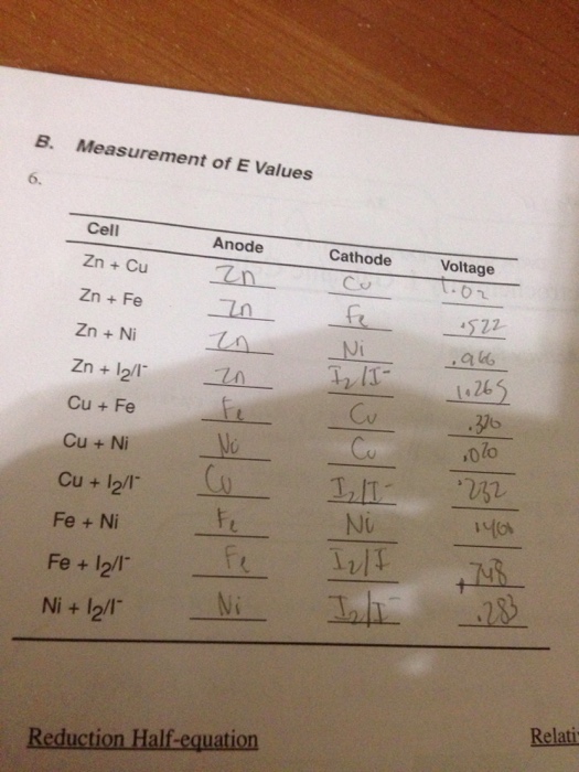 B. Measurement of E Values Cell Anode Cathode Zn Cu | Chegg.com