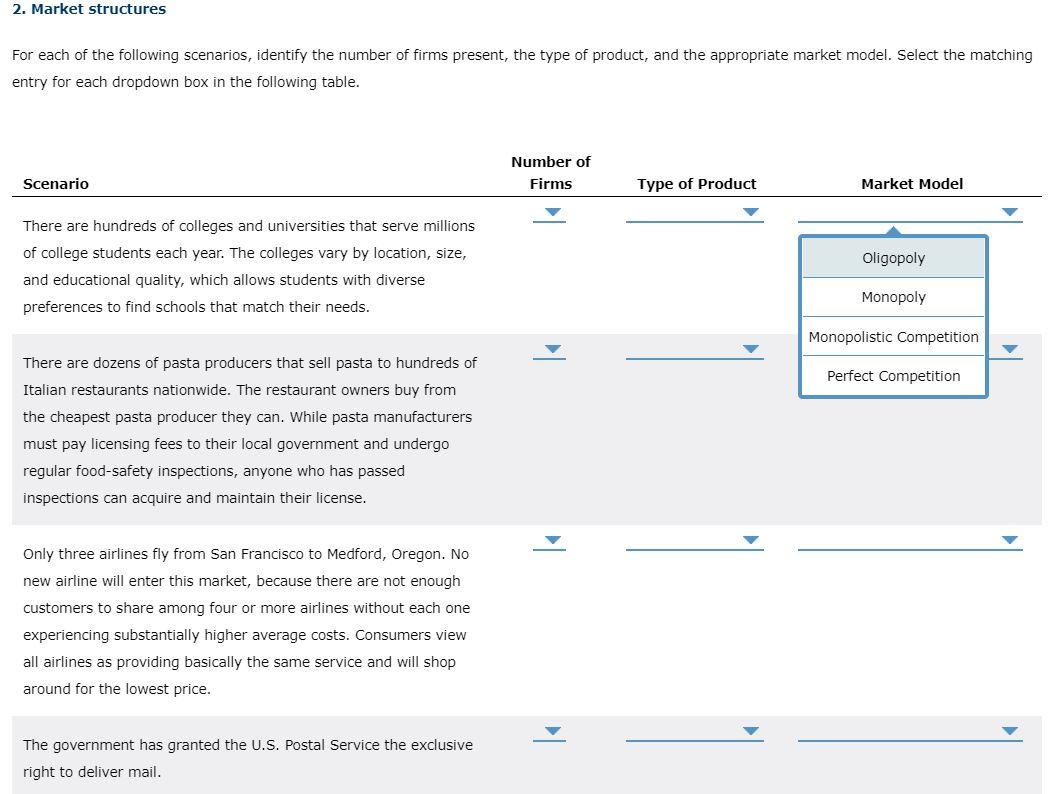 Solved 2. Market structures For each of the following | Chegg.com