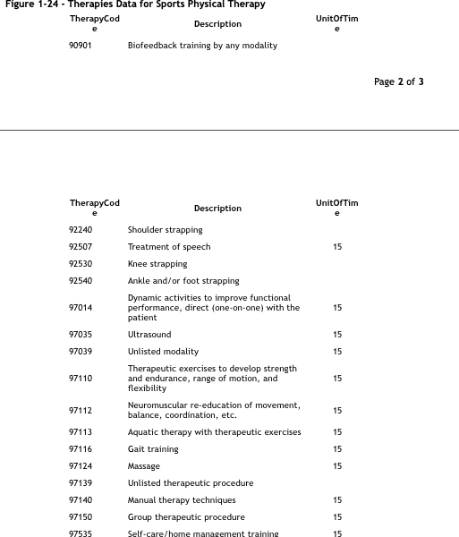 Solved 1. The Sports Physical Therapy database does not | Chegg.com