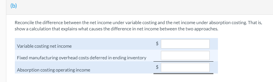 Solved During 2020, Rafael Corp. produced 49,300 units and | Chegg.com