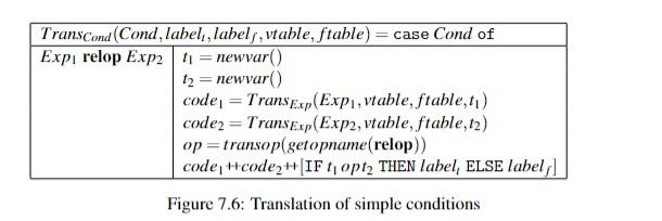 Solved Q2. Use the translation functions in figures 7.5 and | Chegg.com