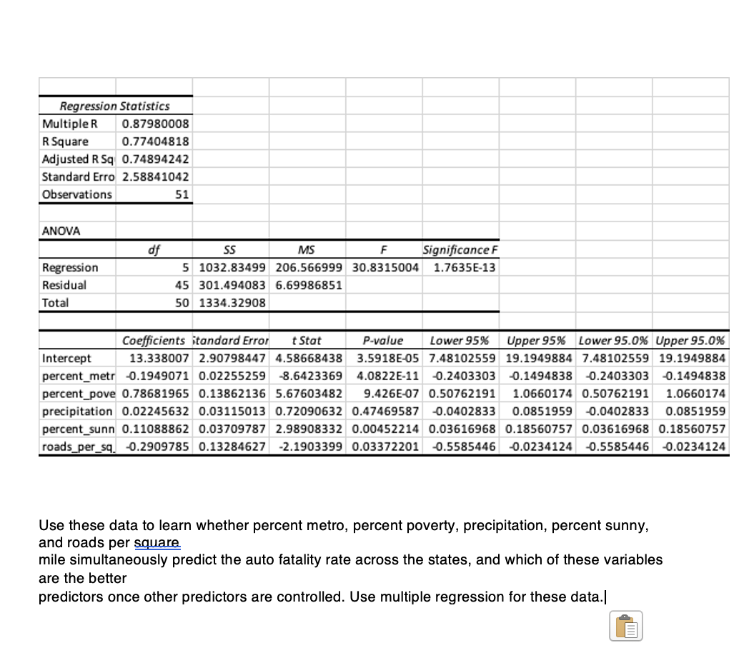Solved Use these data to learn whether percent metro, | Chegg.com