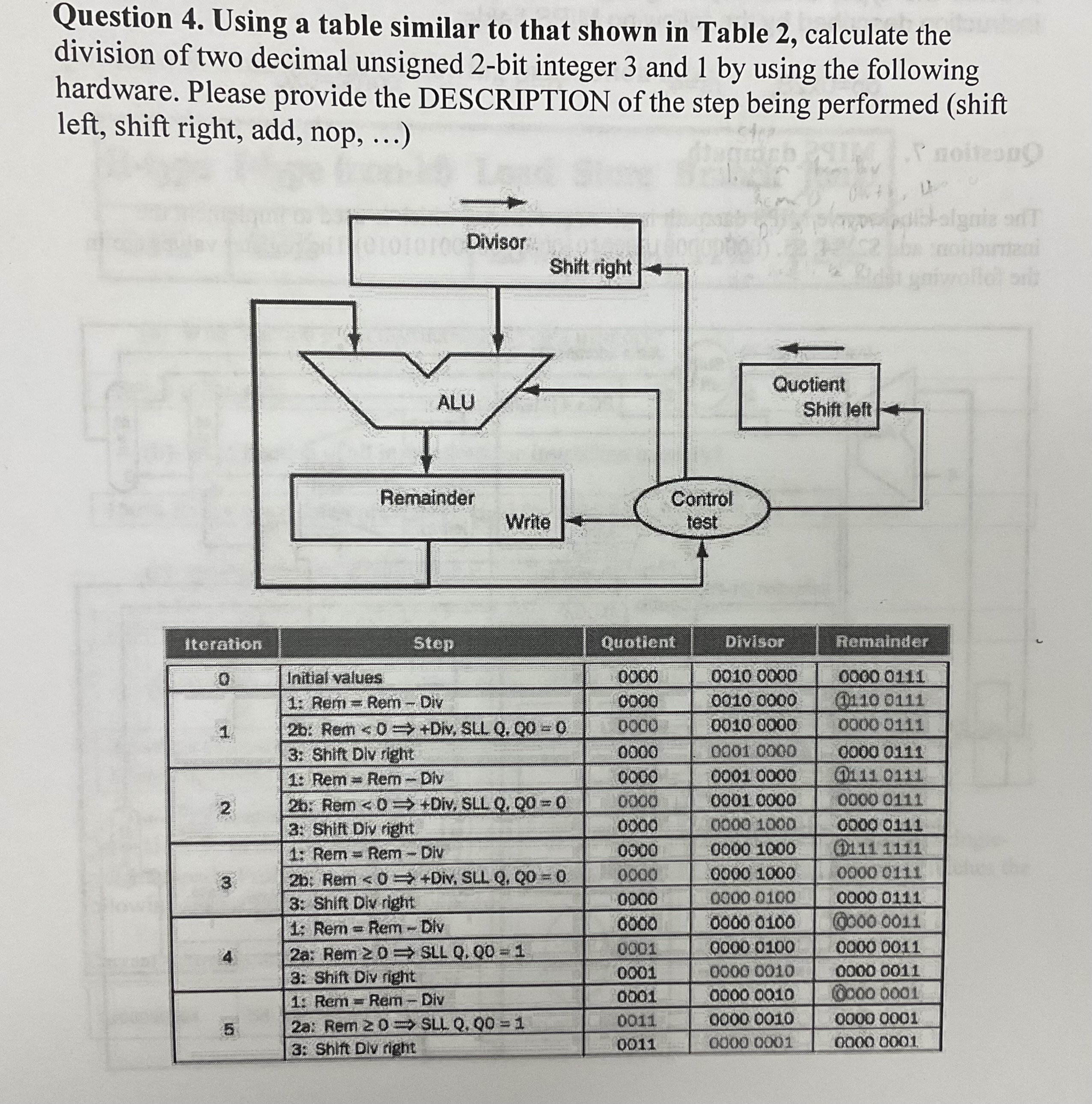 Solved Question 4. Using a table similar to that shown in | Chegg.com