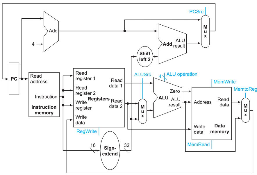 Problems In This Exercise Assume That Logic Blocks 
