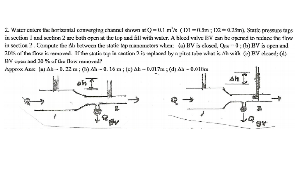 Solved 2. Water enters the horizontal converging channel | Chegg.com