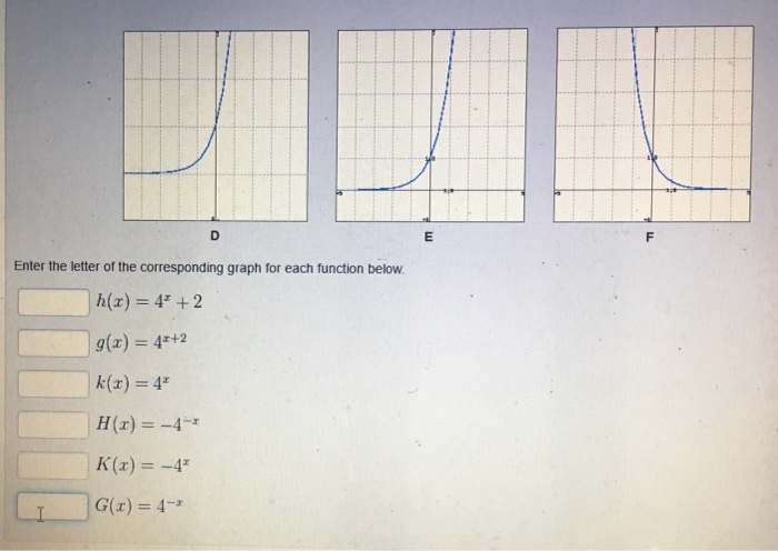 Solved (1 point) Get help entenng a Match the graphs with | Chegg.com