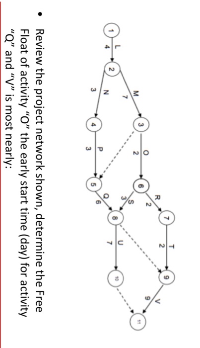 Solved 7 2 3 2 5 Review the project network shown, determine | Chegg.com