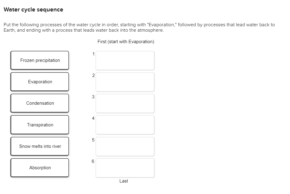 Solved Water cycle sequence Put the following processes of | Chegg.com