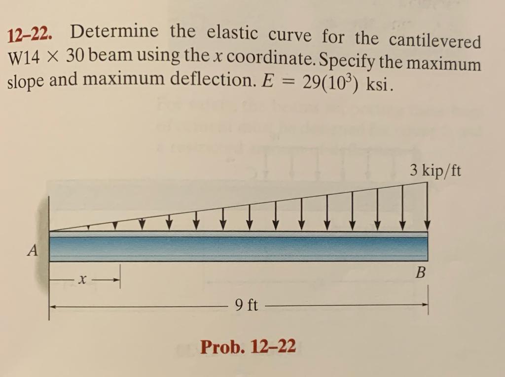 Solved 12–22. Determine the elastic curve for the | Chegg.com