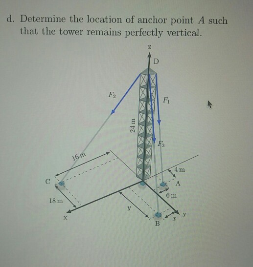 Solved d. Determine the location of anchor point A such that | Chegg.com