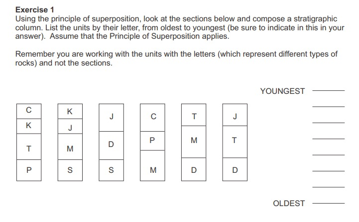 Solved Exercise 1 Using the principle of superposition, look | Chegg.com