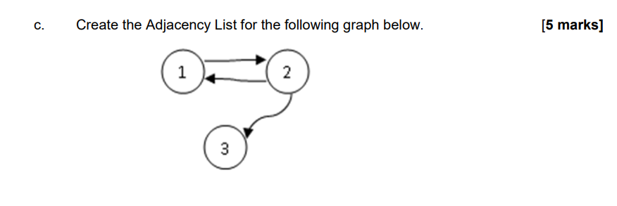 Solved c. Create the Adjacency List for the following graph | Chegg.com