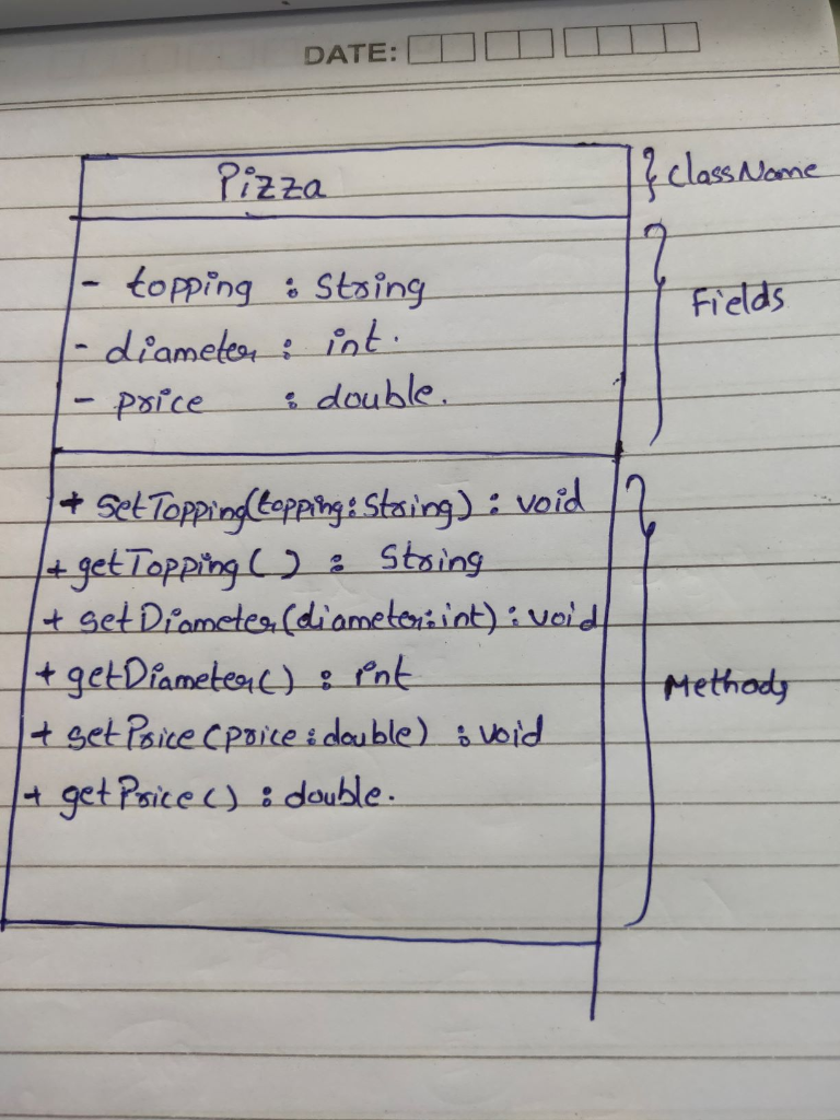 (Solved) - Complete the following tasks: a. Design a class named Pizza. Data... (1 Answer ...