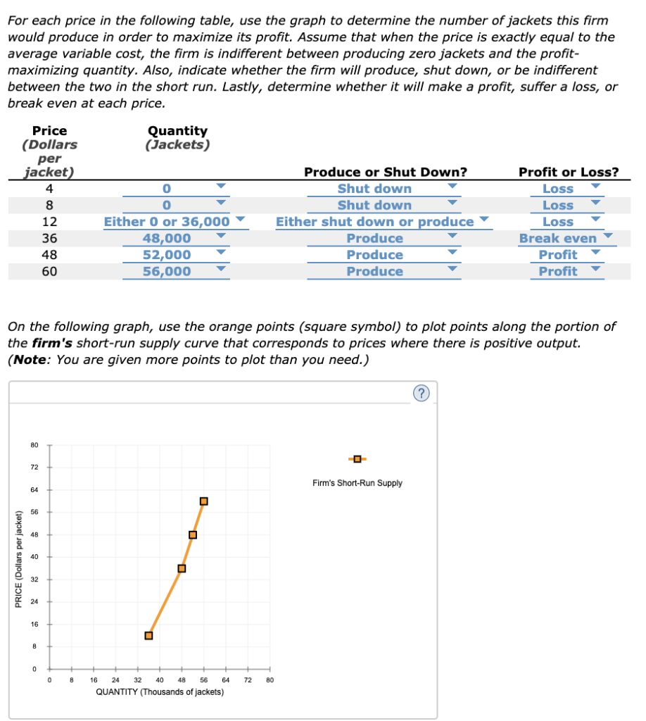 Solved 6. Deriving the short-run supply curve Consider the | Chegg.com