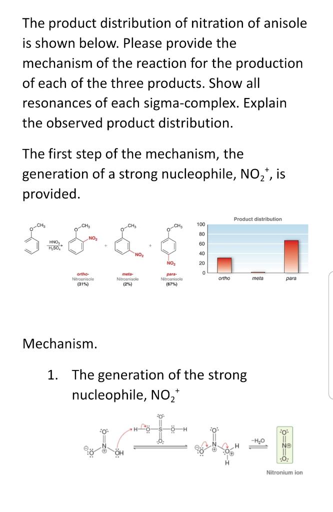 Nitration Of Anisole Mechanism