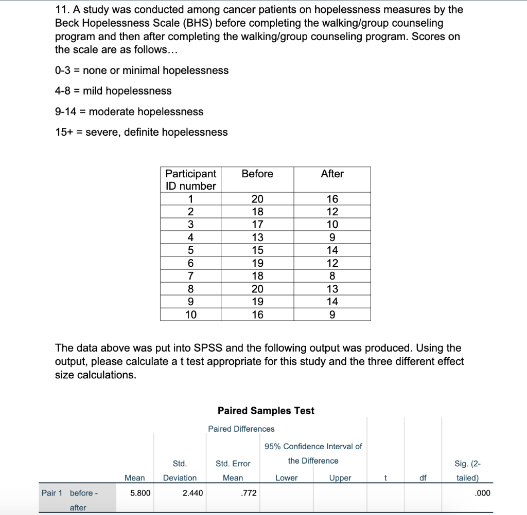 Solved 11. A study was conducted among cancer patients on | Chegg.com