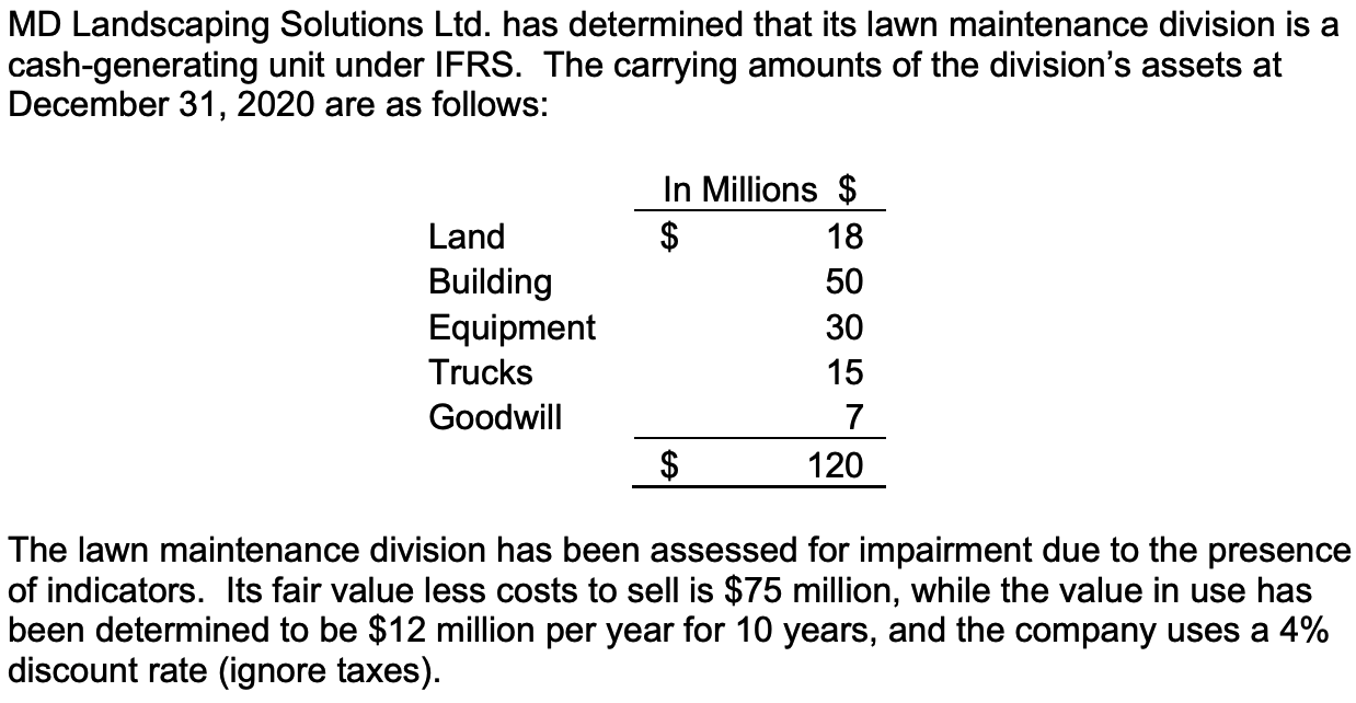 Solved a. Compute the recoverable amount and determine if | Chegg.com