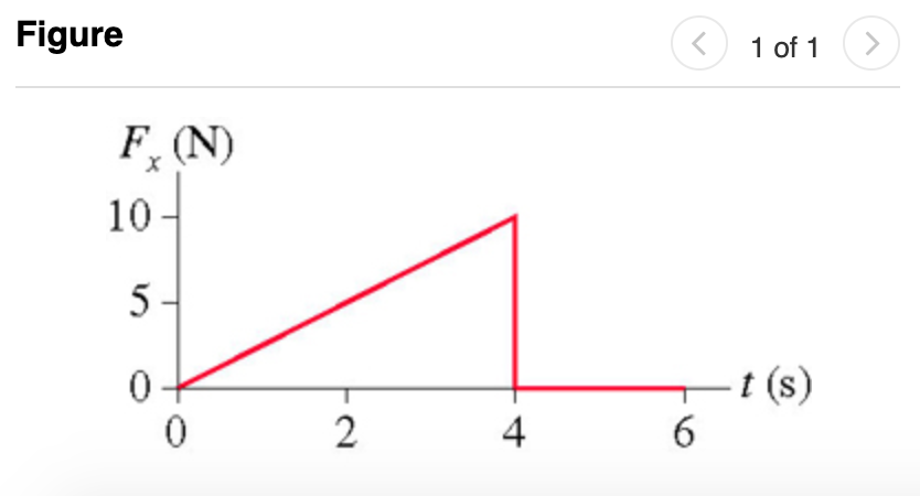 Solved Part A A 4.30 kg object initially at rest at the | Chegg.com