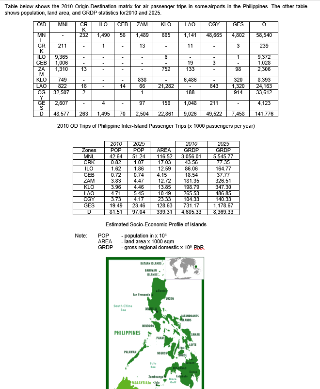 Solved Table below shows the 2010 Origin-Destination matrix | Chegg.com