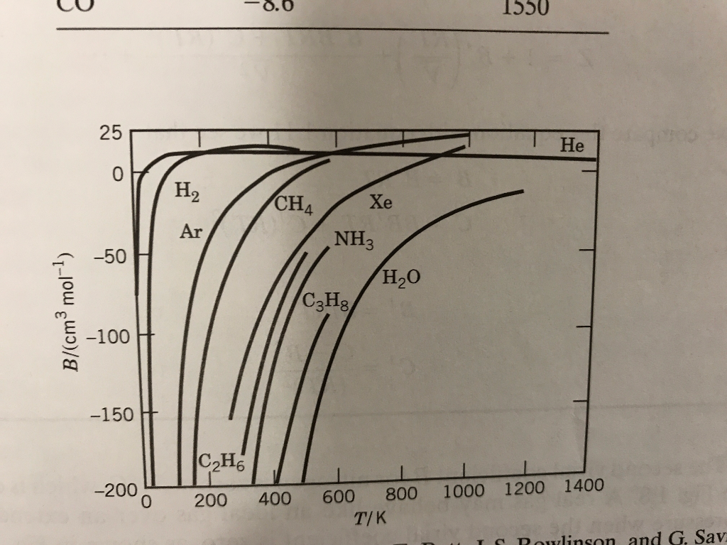 Solved Using fig 1.9 calculate the compressibility factor Z | Chegg.com