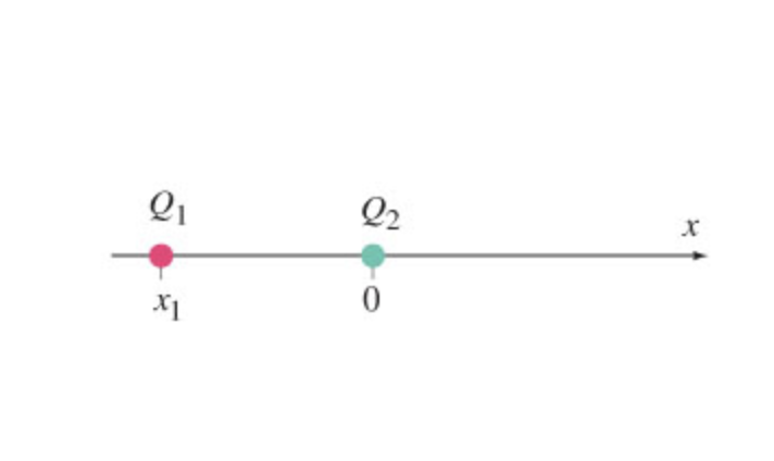Solved Two point charges, Q1=3.7μC and Q2=−1.9μC, are placed | Chegg.com