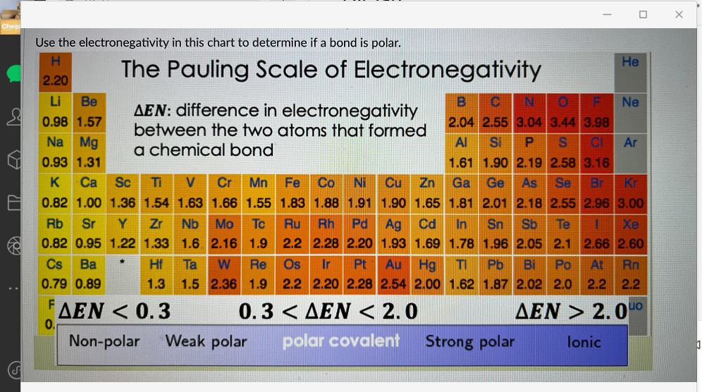 Solved The Pauling Scale of Electronegativity Use the | Chegg.com