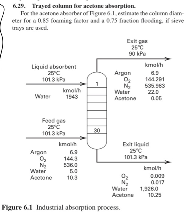 6.29. Trayed column for acetone absorption. For the | Chegg.com