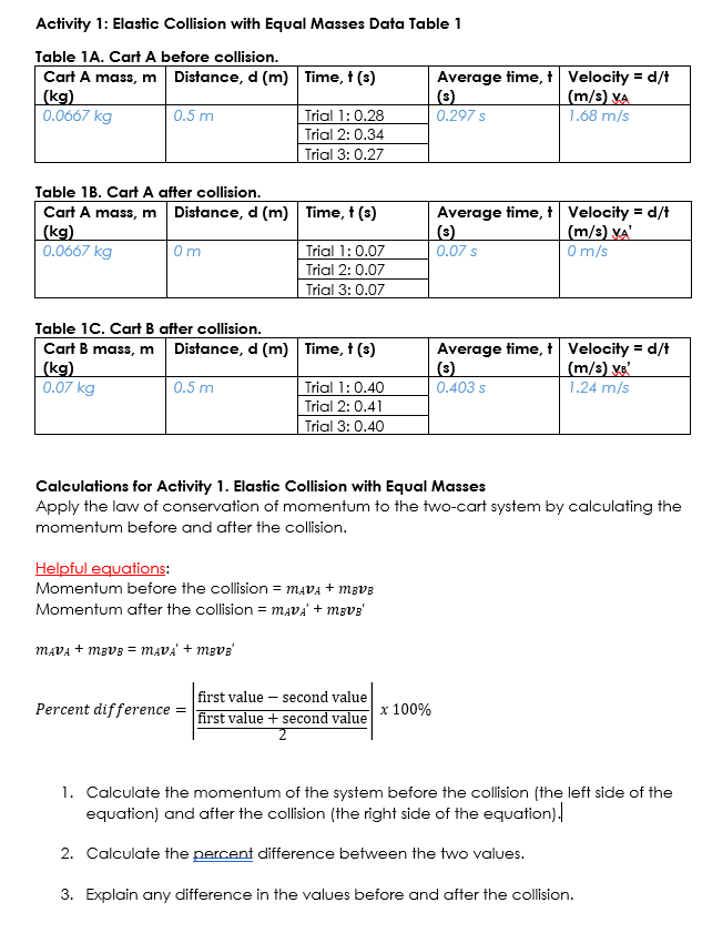 Solved Activity 1: Elastic Collision with Equal Masses Data | Chegg.com