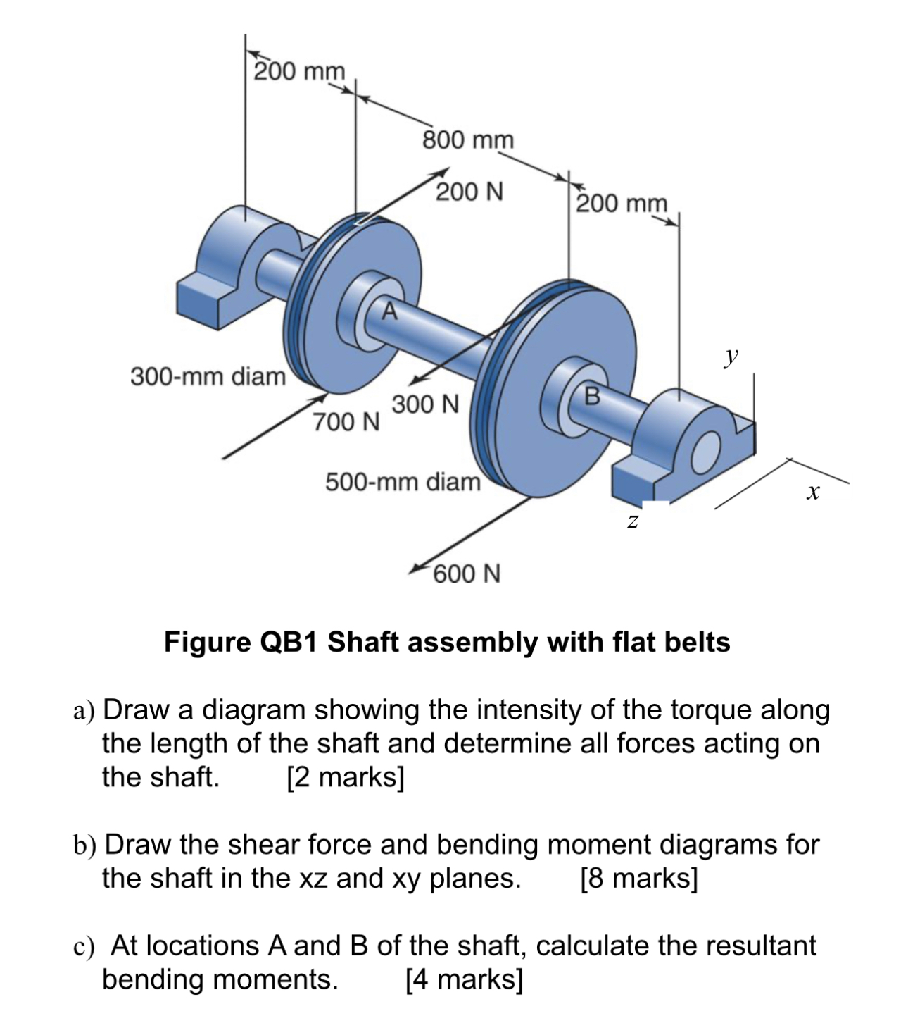 Solved Figure QB1 Shaft assembly with flat belts a) Draw a | Chegg.com