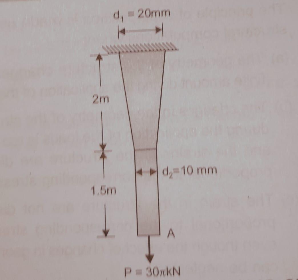 A tapered circular rod of diameter varying from 20 mm | Chegg.com
