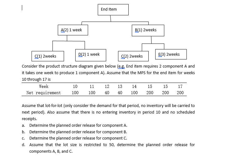 Solved End Item A(2) 1 week B(1) 2weeks C(1) 2weeks D(2) 1 | Chegg.com