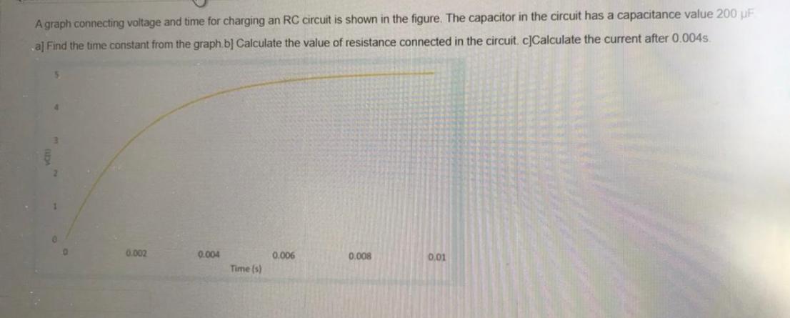 A graph connecting voltage and time for charging an | Chegg.com